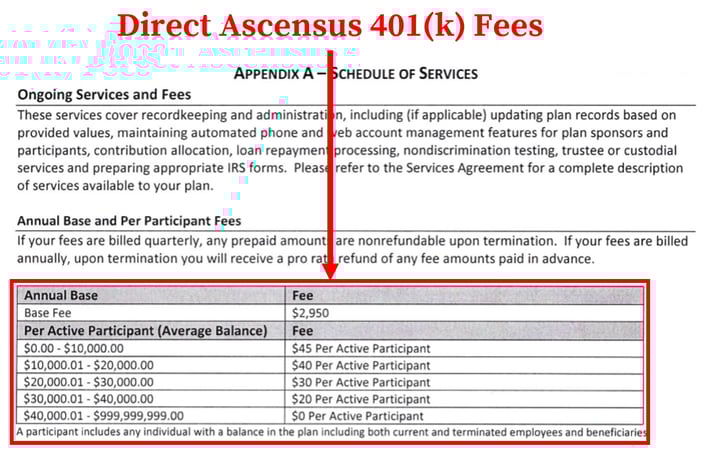 How to Find & Calculate Ascensus 401(k) Fees